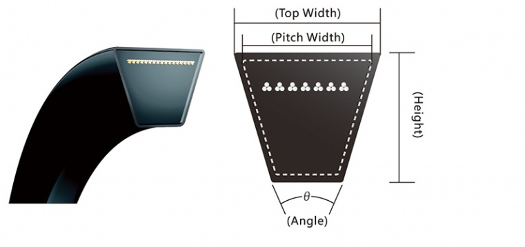 WEDGE WRAPPED V-BELT-Zhongce Rubber Group Co., Ltd